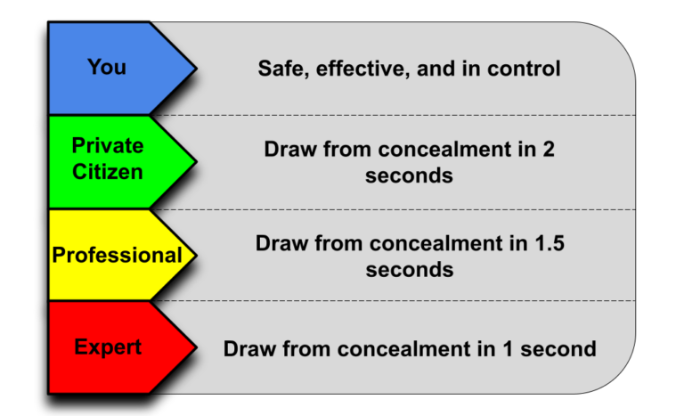 Speeding Up your Draw: Everything to Know about Draw Speed | Armed ...